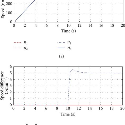 Speed Difference Of Both Sides Motors Under Step Speed Command Download Scientific Diagram