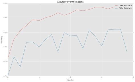 Pneumonia Prediction A Guide For Your First Cnn Project Analytics Vidhya
