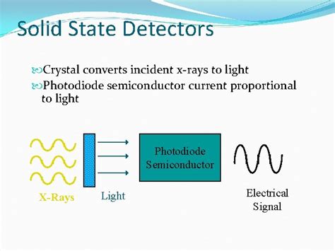 Computed Tomography Data Acquisition Data Collection Basics Xray