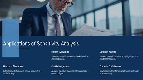 Sensitity Analysis Shadow Price Ppt Information Acp Ppt Template