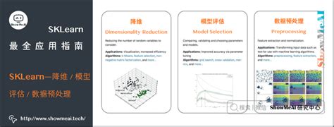图解机器学习神器：scikit Learn 知乎