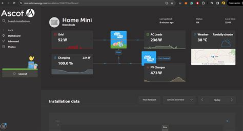 Share Home Assistant Energy Dashboard To A Separate Website Publicly As