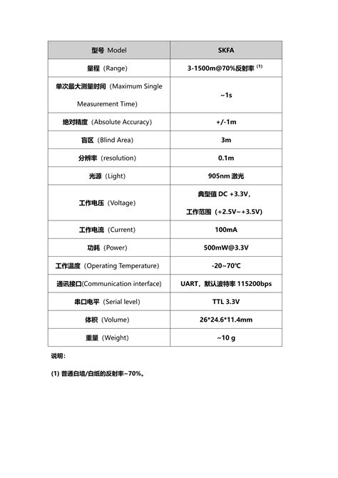 Skfa 远距离激光雷达测距模块 Skfa 1500m大量程测距模块 激光测距模块 产品中心 产品4 Senkylaser激光雷达测距传感器深度面阵相机