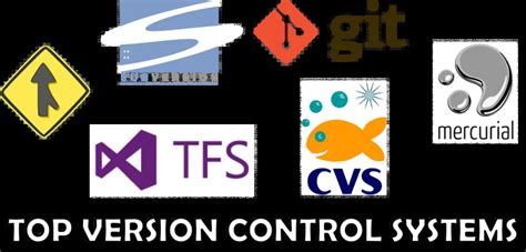 Application Binary Interface Application Binary Interface Abi Is A By Derya Cortuk Medium