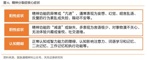 利培酮药物集采情况 2024年01月 行业研究数据 小牛行研