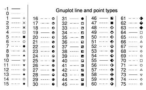 Gnuplot Teng Blog