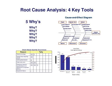 Root Cause Analysis 4 Key