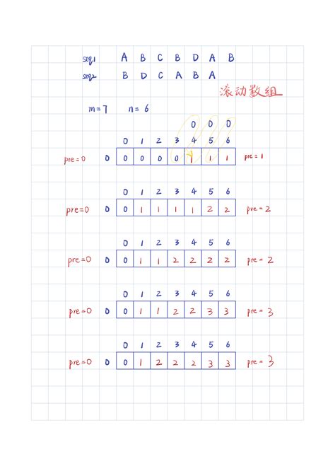 算法导论 第15章 动态规划 算法导论 动态规划 csdn博客