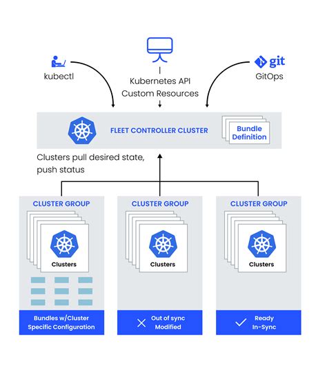 K3s K8s But Better › Cloudification We Build Clouds 🚀☁️