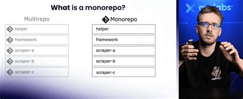 Oxycon Day 1 Recap Proxyway