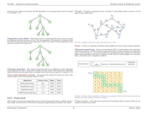super cheatsheet artificial intelligence pdf