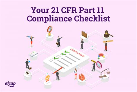 Your 21 Cfr Part 11 Compliance Checklist Cfr Part 11 Checklist
