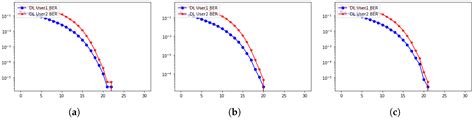 electronics free full text deep learning based detection algorithm