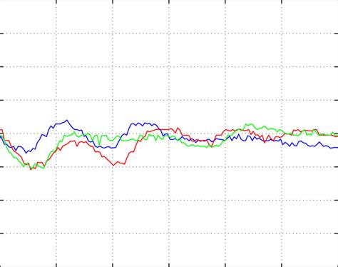 16 Depth Measurements During The Drift At Depth Test Missions In The
