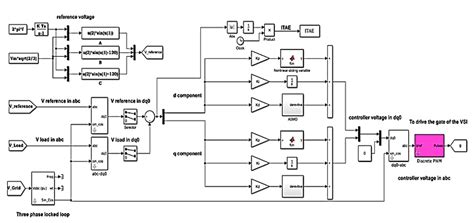 The New Controller In Matlab Simulink Download Scientific Diagram