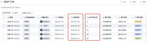 流程制造企业如何把控好生产管理基本盘高效规范运营生产 轻流 无代码解决方案 低代码 零代码案例白皮书