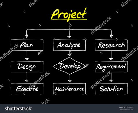 Project Process Business Concept Flow Chart Stock Vector Royalty Free 257979539 Shutterstock
