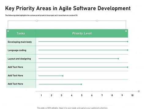 Key Priority Areas In Agile Software Development Language Coding Ppt Graphics Presentation
