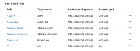 Azure Application Gateway Route And To Different Backend Pools Stack Overflow