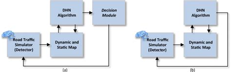Two Investigated Scenarios A With Optimisation And B Without Optimisation Download Scientific