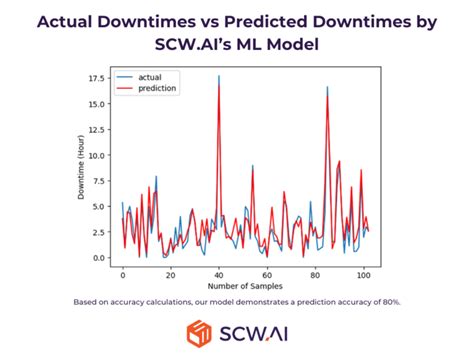 Agile Manufacturing A Strategy For Longevity In Industrial Organizations