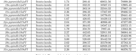 Table A2 From Diffusion Mri Simulation Of Realistic Neurons With