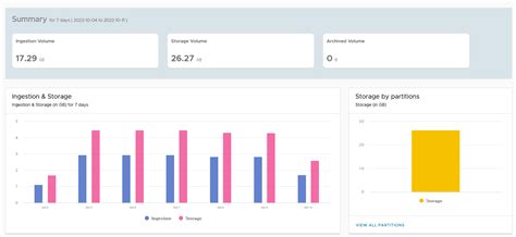 Виртуализация Что нового в Vmware Aria Operations For Logs 8 10 бывший продукт Log Insight