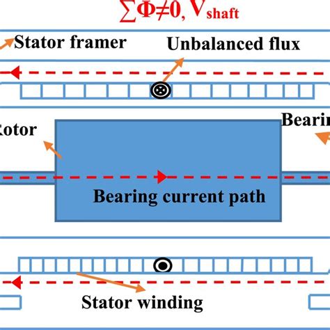 Diagrams Of The Stator Interturn Short Circuit Sisc Fault Download