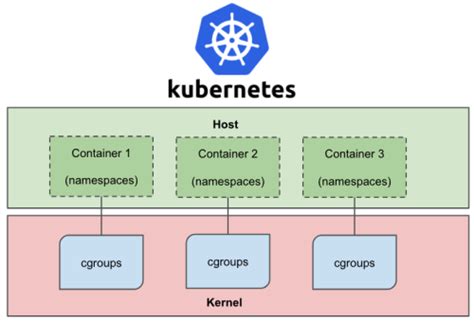 云计算运维 OSSQ