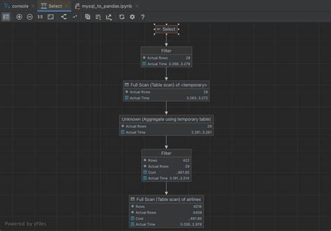 Using PyCharm To Read Data From A MySQL DataBase Into Pandas The PyCharm Blog