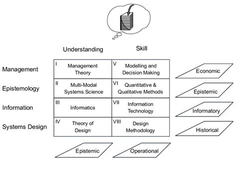 Multi Modal Foundation Of The Programme Download Scientific Diagram
