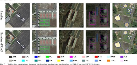 Figure 7 From Building A Bridge Of Bounding Box Regression Between