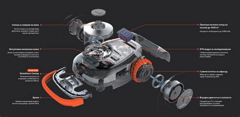 Косачка робот без ограничителен кабел Segway Цена Navimow Bg
