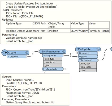Help Me Please To Transform Json Files Community