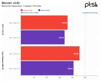 Intel Xeon vs AMD Epyc porównanie procesorów rok po premierze