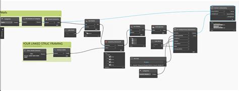Cut Intersect Elements Dynamo Dynamo Player Dynamo