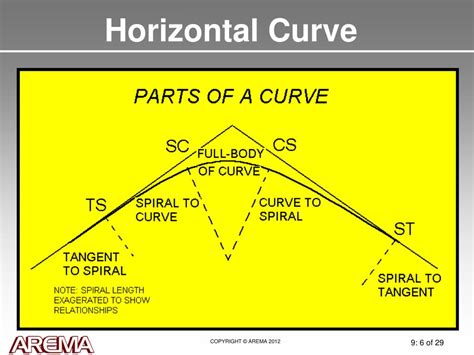 Convert Alignment Curve To Line At Terry Prater Blog