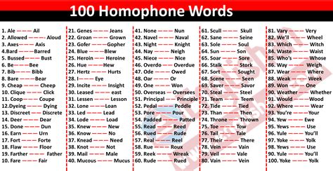 100 Homophone Examples Words List In English • Englishan
