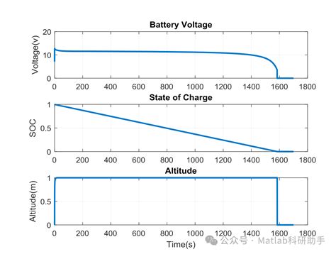 基于matlabsimulink的四轴飞行器模型与控制系统研究附matlab代码 Csdn博客