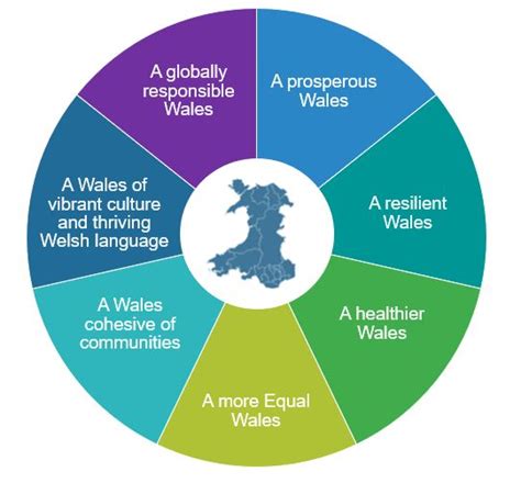 Jennie Quillen On Linkedin Mottmac Rtpi Cymruawards