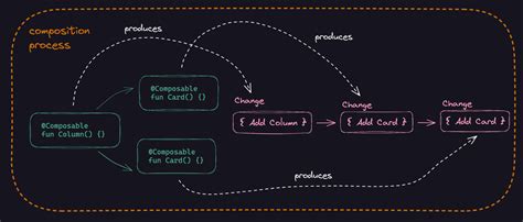 The Composable Node Tree 🌲 By Jorge Castillo
