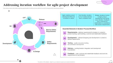 Playbook For Sprint Agile Addressing Iteration Workflow For Agile