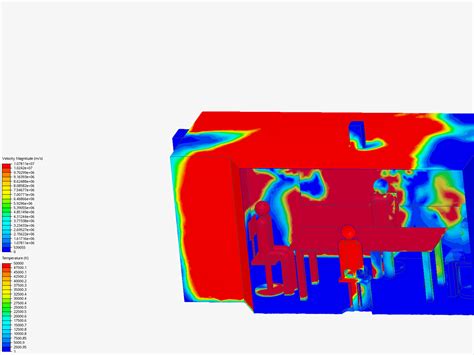 Meeting Room Thermal Comfort Analysis By Fabio Fujita Simscale