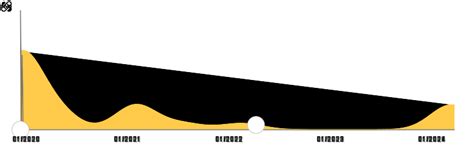 CVE 2016 1000107 Exploits Severity Feedly