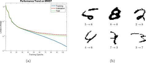 Figure 1 From Neural Networks For Beginners A Fast Implementation In Matlab Torch Tensorflow