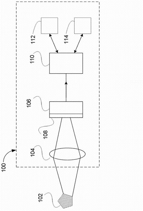 Imaging System And Method Having Extended Depth Of Field Eureka Patsnap