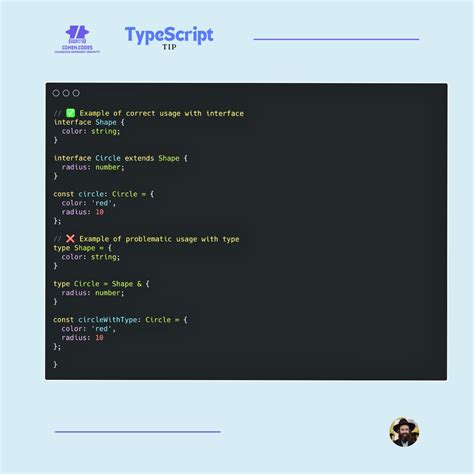 What Is Typescript And Its Interfaces 👨🏻‍💻 Nitsan Cohen Posted On The Topic Linkedin