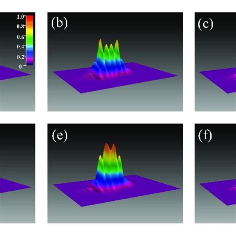 The Three Dimensional Output Diffraction Patterns With The Variable