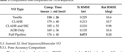 Table 5 From A Generic Image Processing Pipeline For Enhancing Accuracy