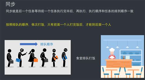 Js之同步异步promise、async、awaitjs 同步 Csdn博客